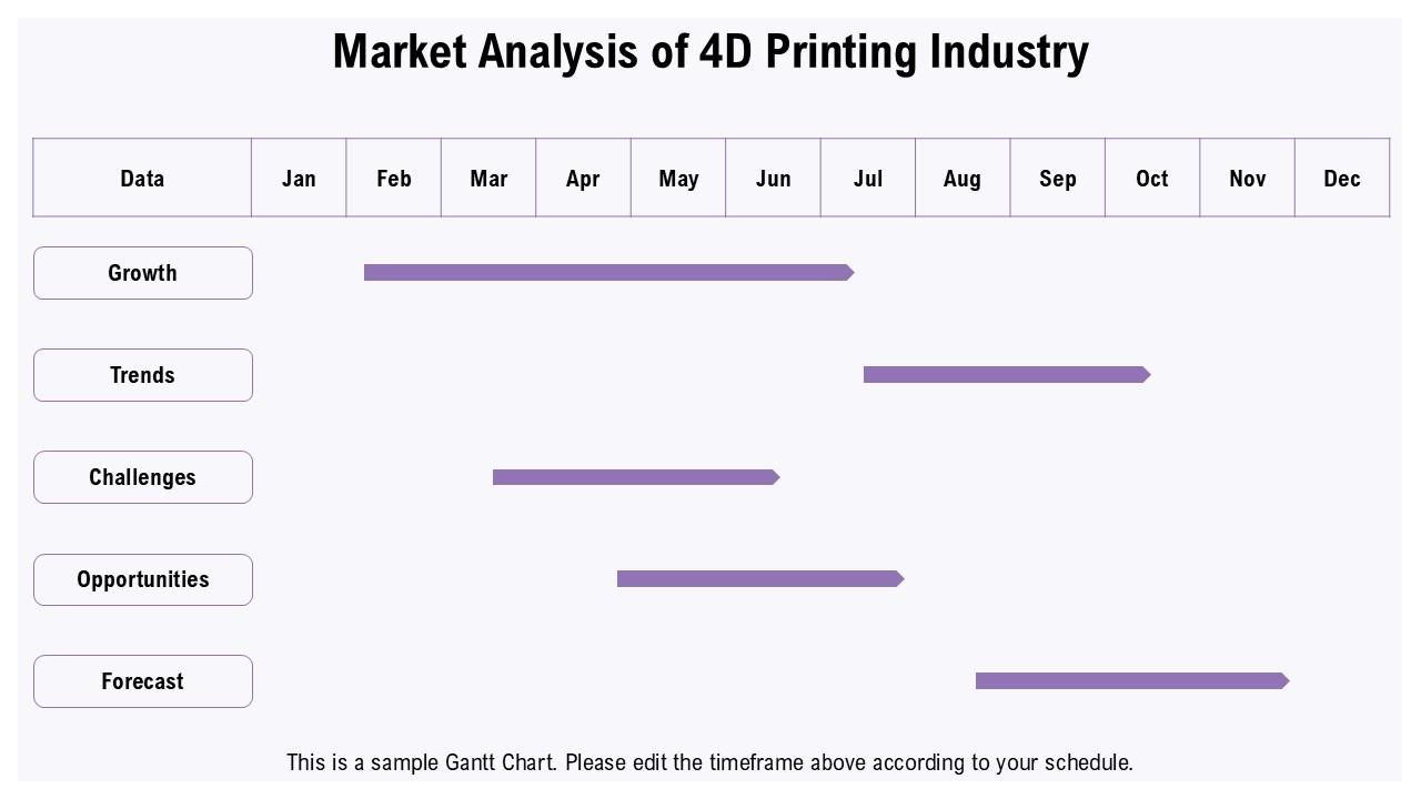 Top 10 4D Printing PowerPoint Presentation Templates in 2026