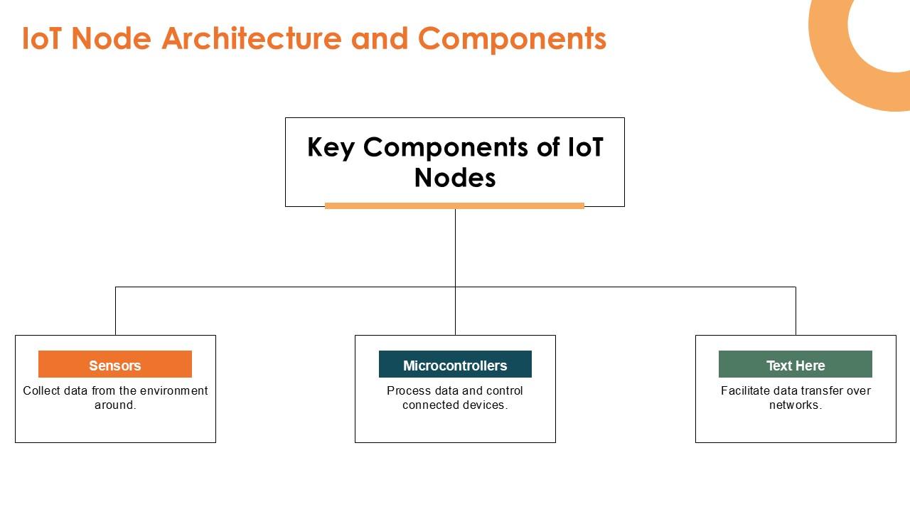 Exploring Iot Node Technology Revolutionizing Connectivity PPT Presentation ST AI PPT Slide
