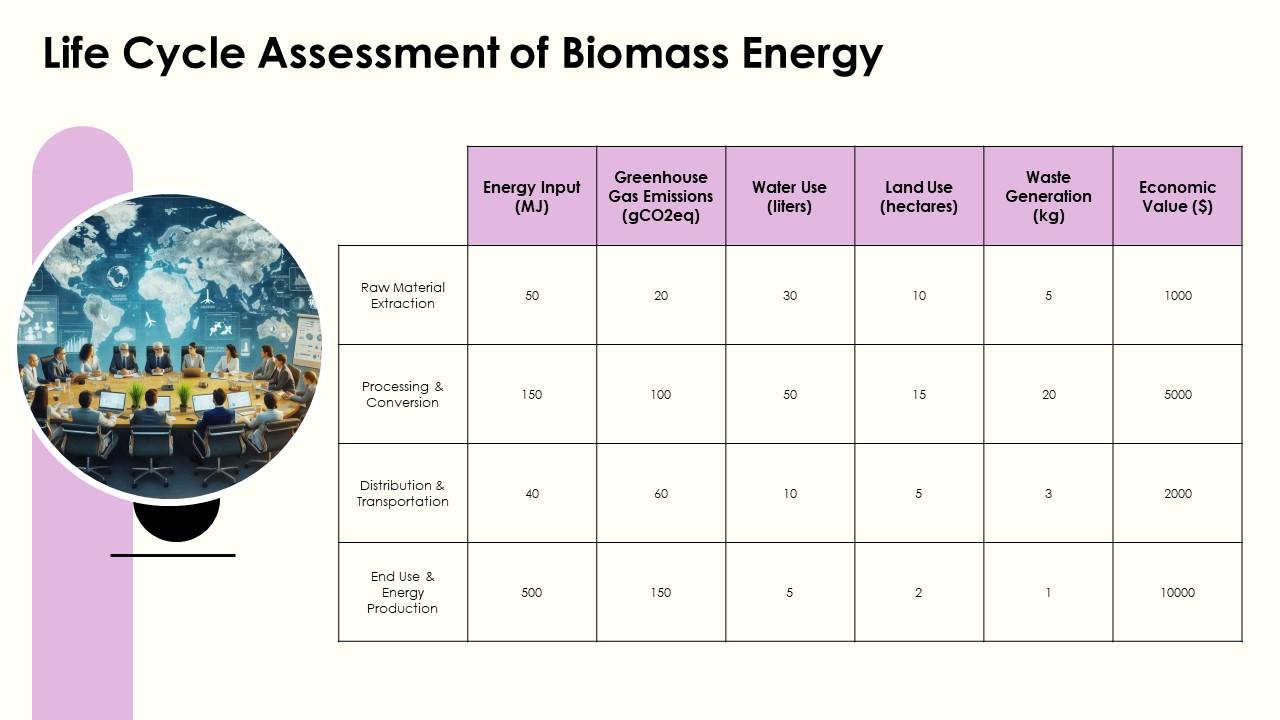 Exploring Lignocellulosic Biomass Sustainable Renewable Energy Sources ...
