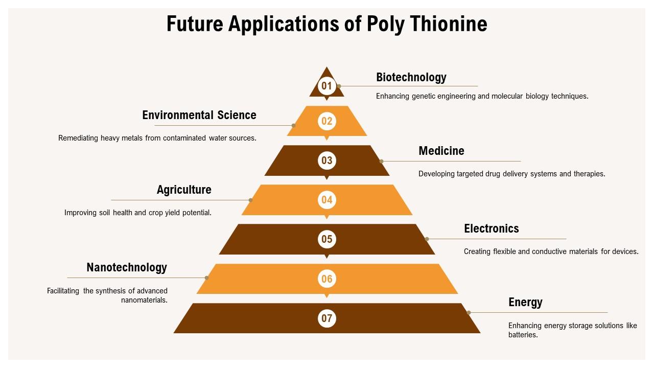 Exploring Poly Thionine Benefits Uses And Applications In Modern ...