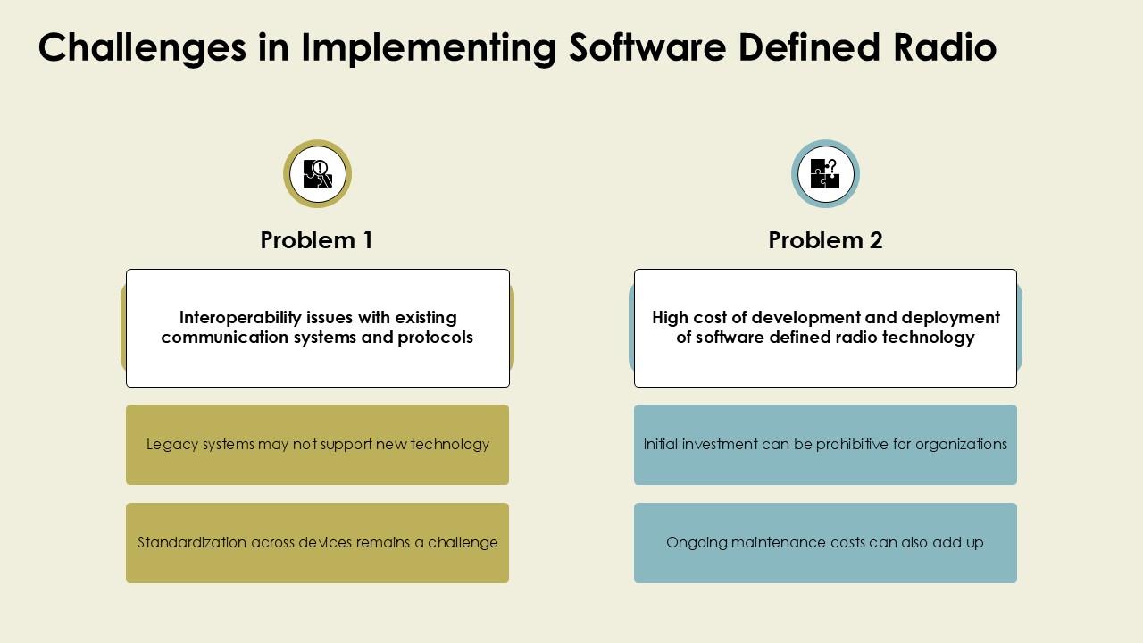 Exploring Software Defined Radio Revolutionizing Communication Ppt Powerpoint St Ai Ppt Sample