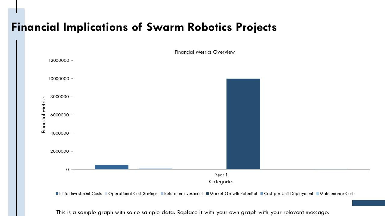 Top 10 Robotic Swarm Technology PowerPoint Presentation Templates in 2026