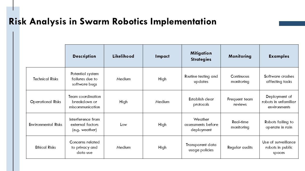 Top 10 Robotic Swarm Technology PowerPoint Presentation Templates in 2026