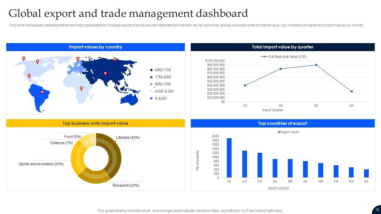 Export Strategic Guide For Global Market Entry Powerpoint Presentation Slides Strategy MD PPT ...