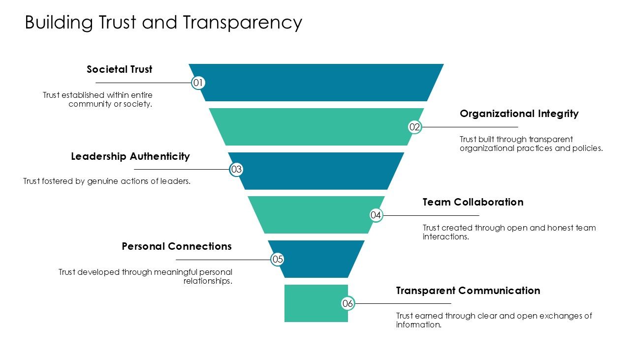 Top 10 Two Truths And A Lie PowerPoint Presentation Templates in 2026