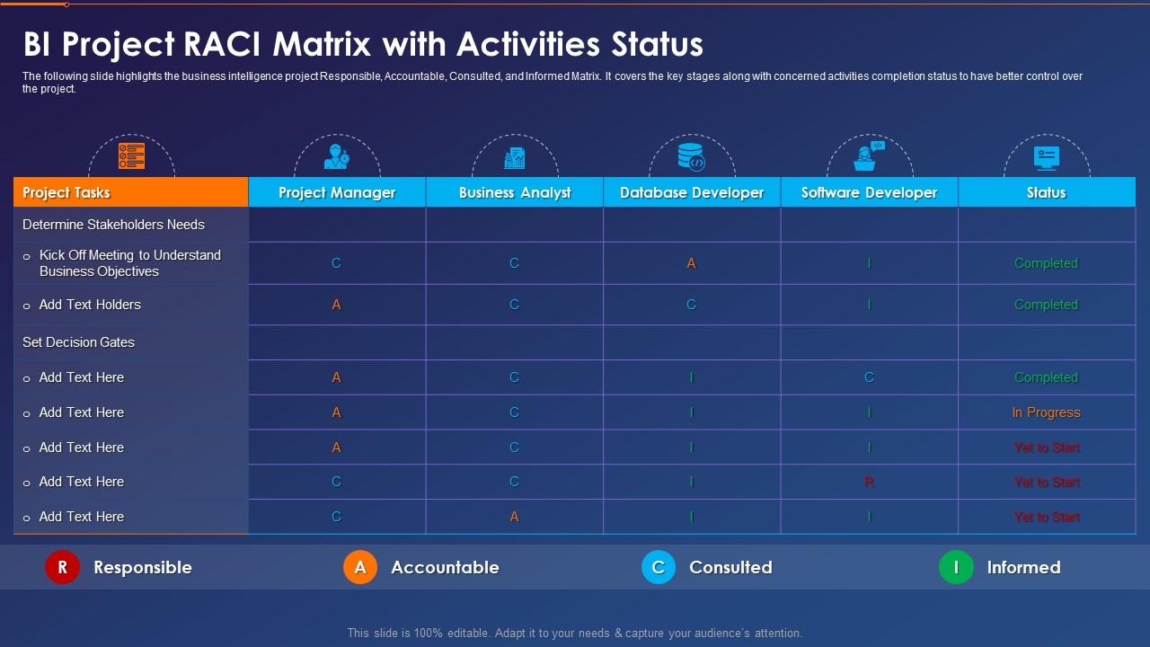 F108 Business Intelligence Transformation Toolkit Bi Project Raci Matrix With Activities Status