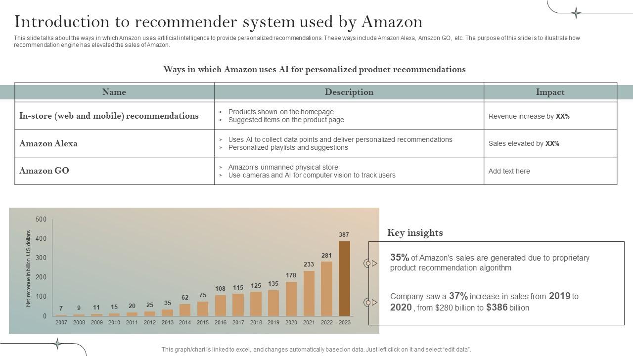 F1514 Introduction To Recommender System Used B Implementation Of ...