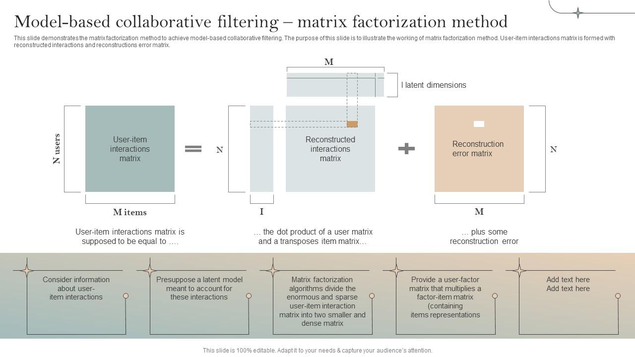 F1515 Model Based Collaborative Filtering Matrix Implementation Of