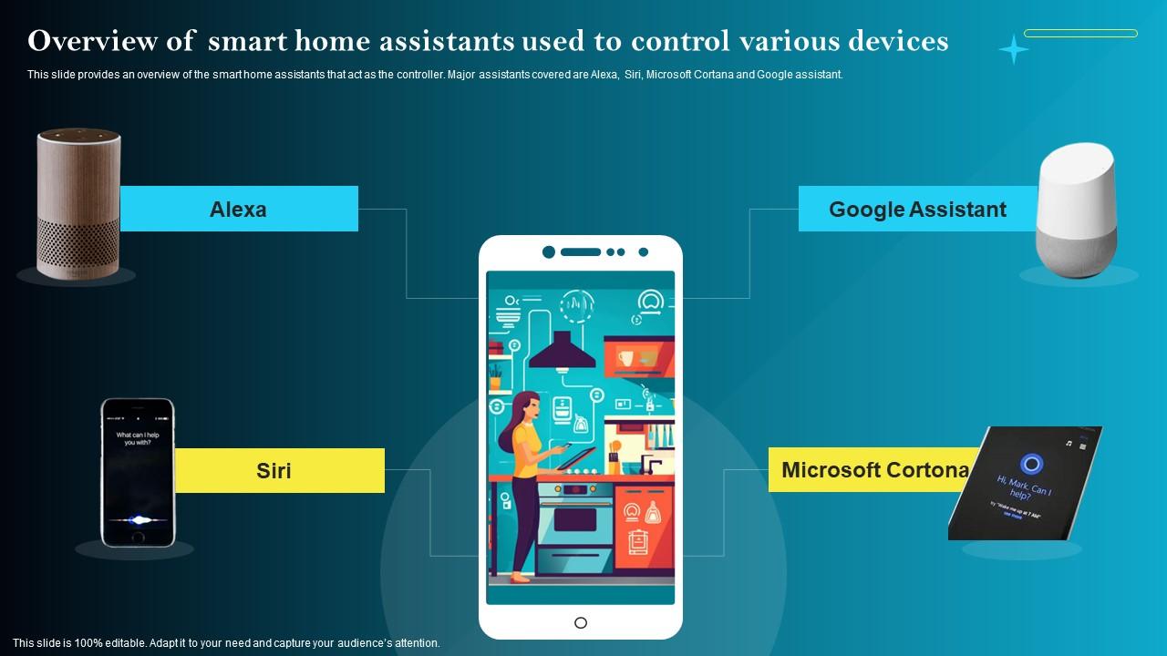 F1564 Overview Of Smart Home Assistants Used To Control Various Devices Iot Smart Homes ...