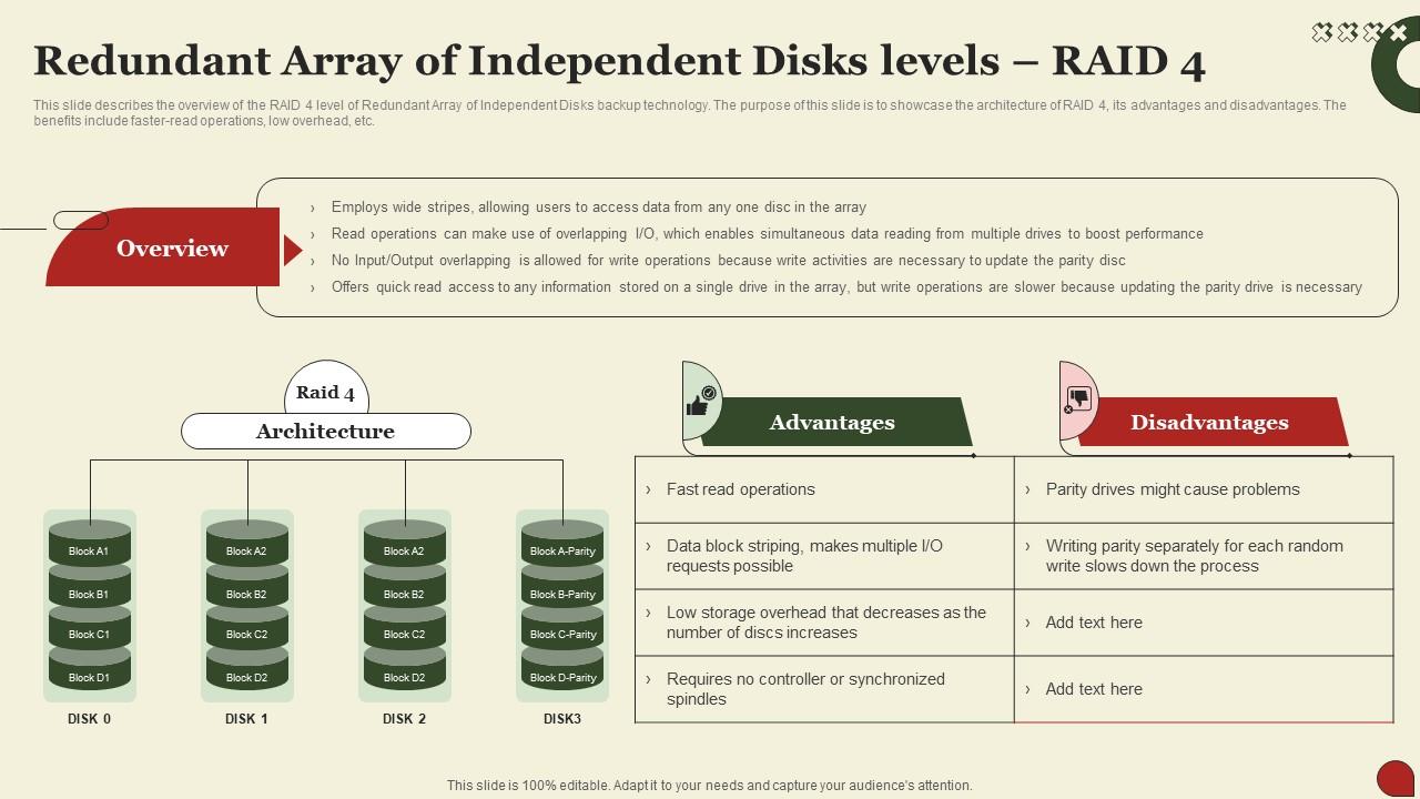 F1626 Storage Area Network San Redundant Array Of Independent Disks Levels Raid 4 Ppt Sample
