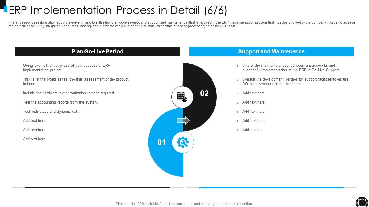 F30 Erp System Framework Erp Implementation Process In Detail Ppt Slides Graphics Presentation 