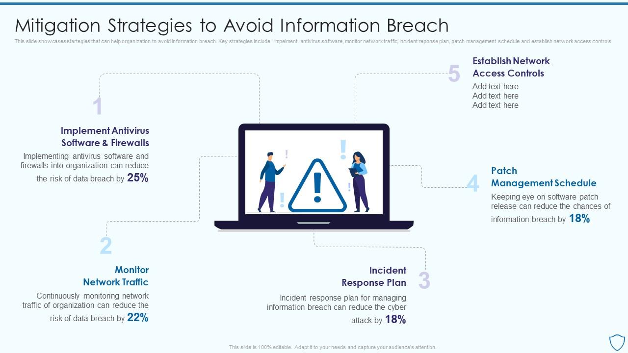 F397 Mitigation Strategies To Avoid Information Risk Assessment And