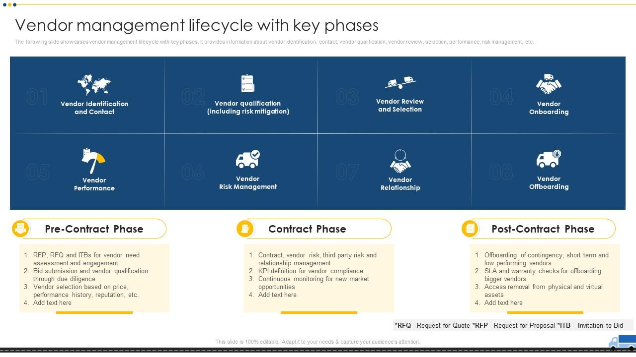 F449 Vendor Management Lifecycle With Key Phases Vendor Management For ... F449 Vendor Management Lifecycle With Key Phases Vendor Management For ...