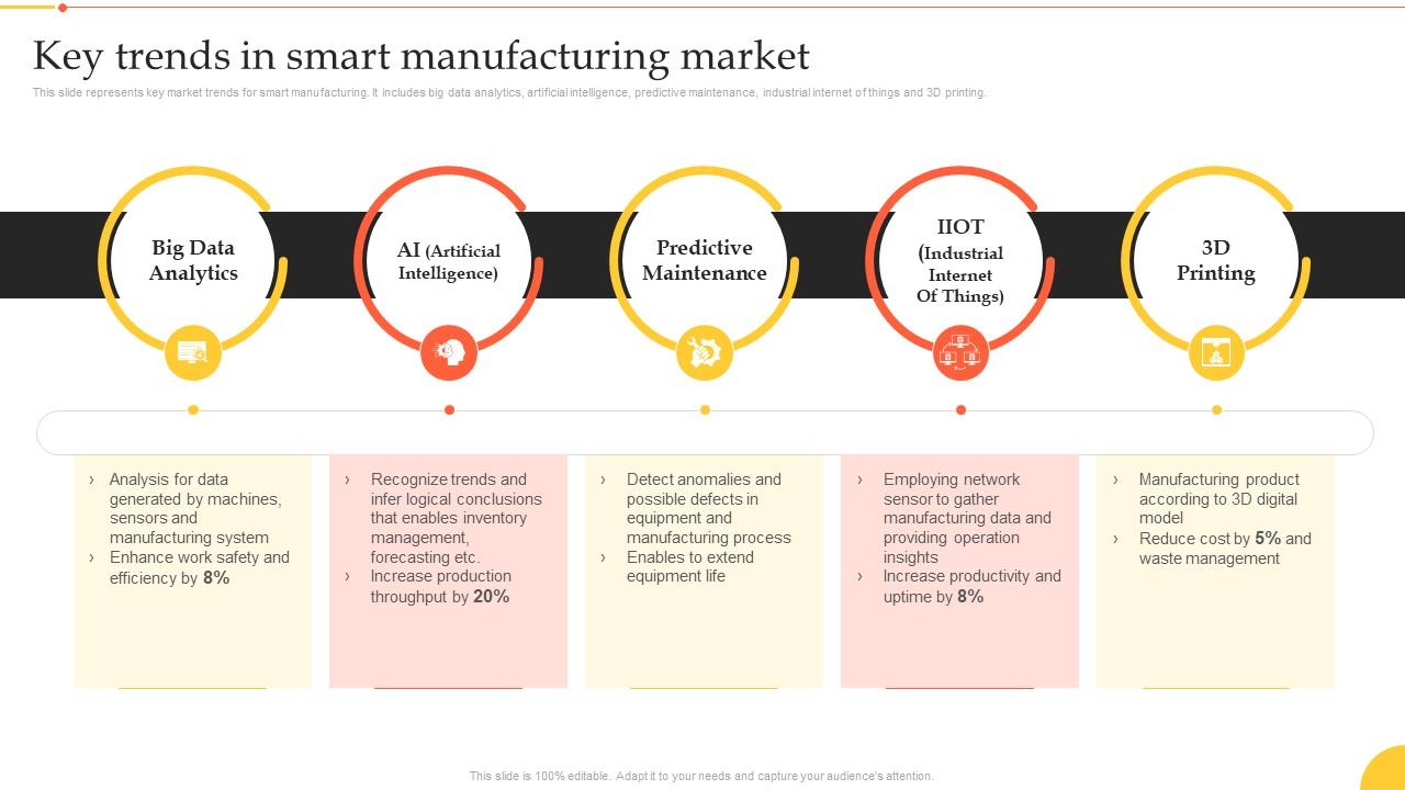 F532 Key Trends In Smart Manufacturing Market Implementation ... F532 Key Trends In Smart Manufacturing Market Implementation ...