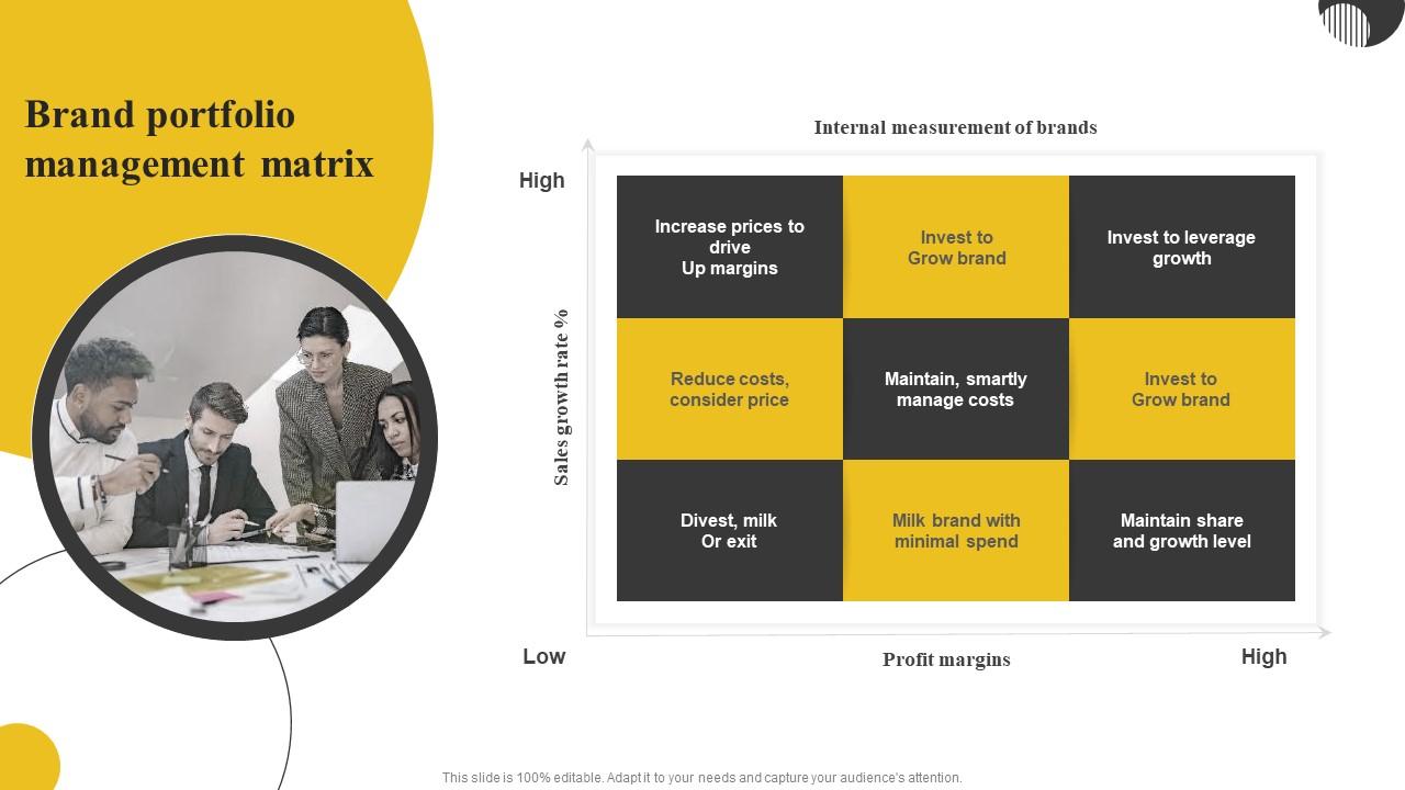 F714 Brand Portfolio Management Matrix Brand Portfolio Strategy And ...