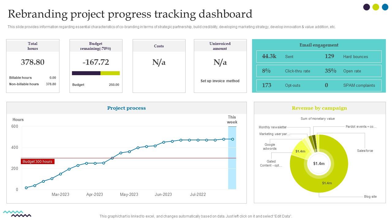 F725 Rebranding Project Progress Tracking Dashboard Ultimate Guide For Successful Rebranding Ppt