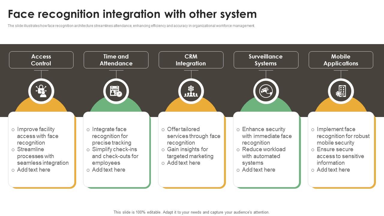 Face Recognition Integration With Other System PPT Example