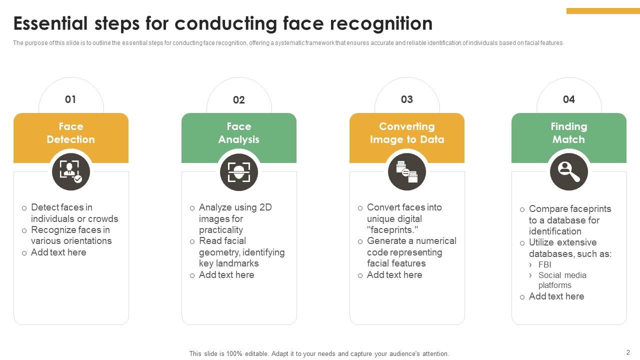 Face Recognition Powerpoint Ppt Template Bundles Ppt Sample