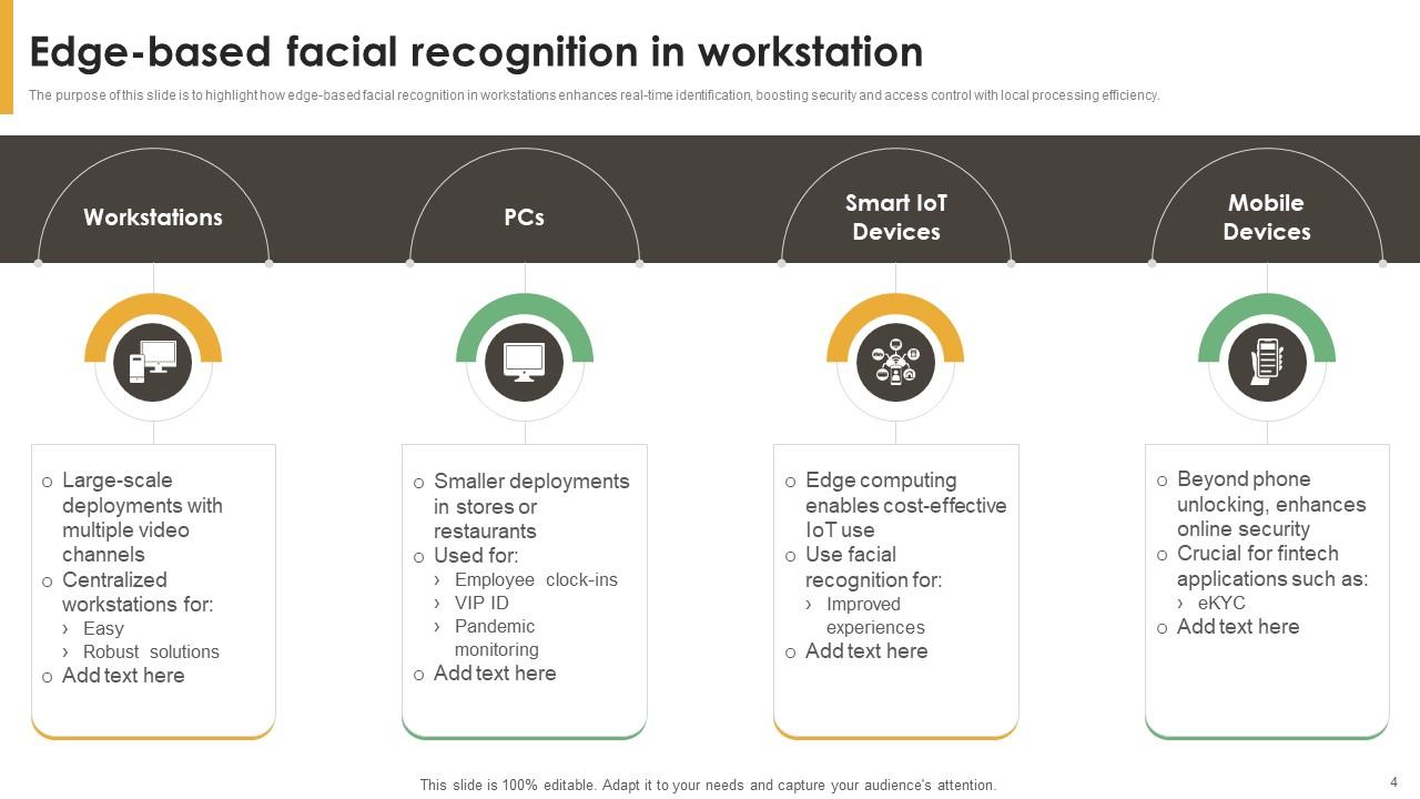 Face Recognition Powerpoint Ppt Template Bundles Ppt Sample