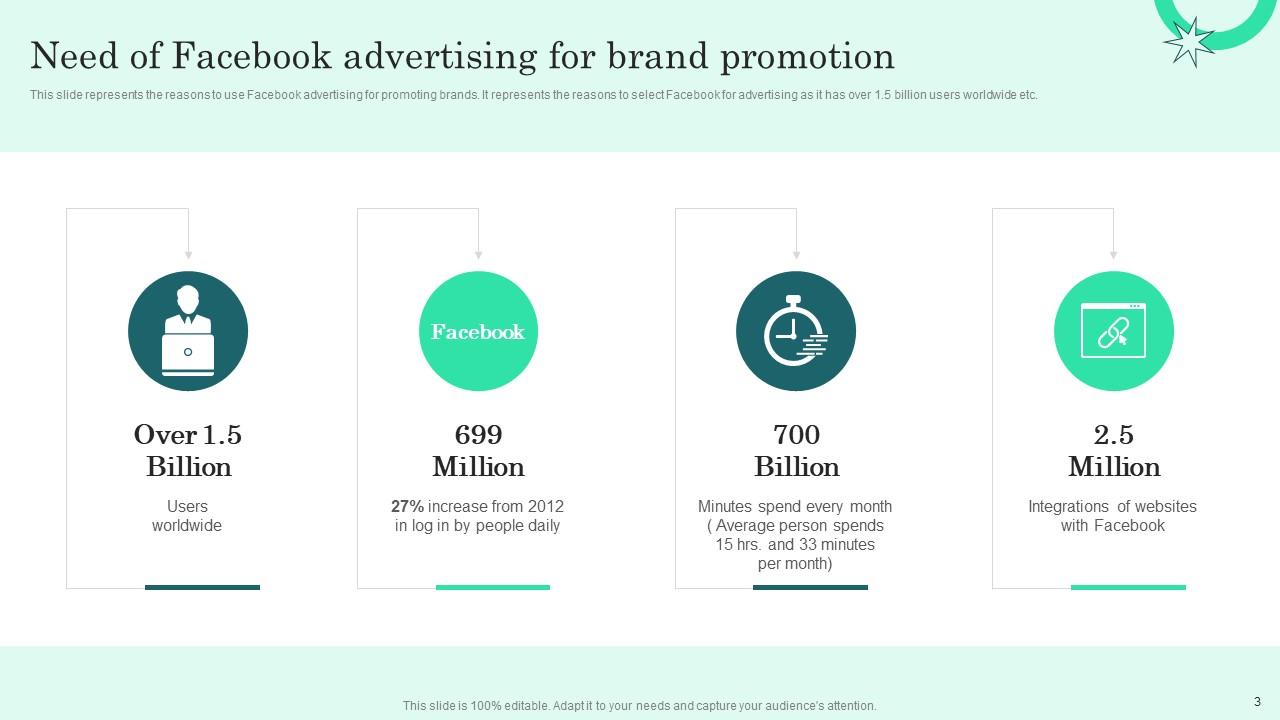 Facebook Advertising To Build Brand Awareness Powerpoint PPT Template ...