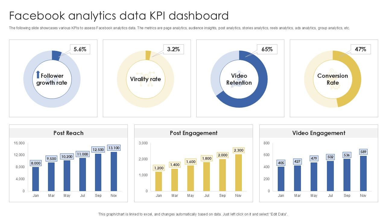 Facebook Analytics Navigating Facebook Algorithm Enhancing Ppt Sample Ppt Template