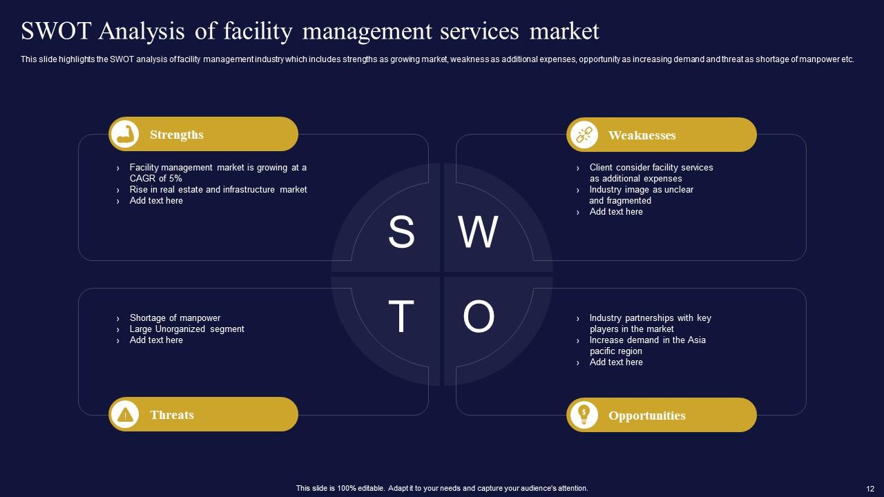 Facilities Management And Maintenance Company Powerpoint Presentation ... Facilities Management And Maintenance Company Powerpoint Presentation ...