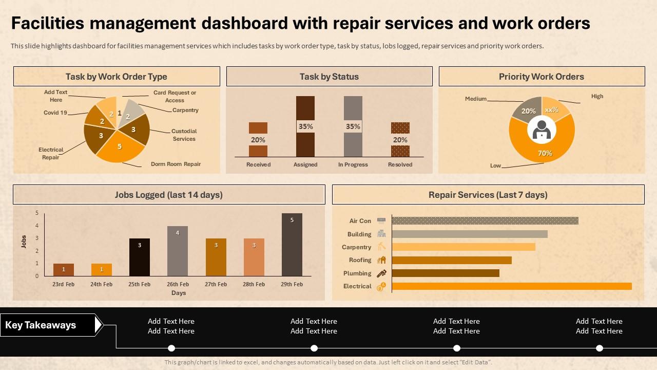 Facilities Management Dashboard With Repair Services Facility ...