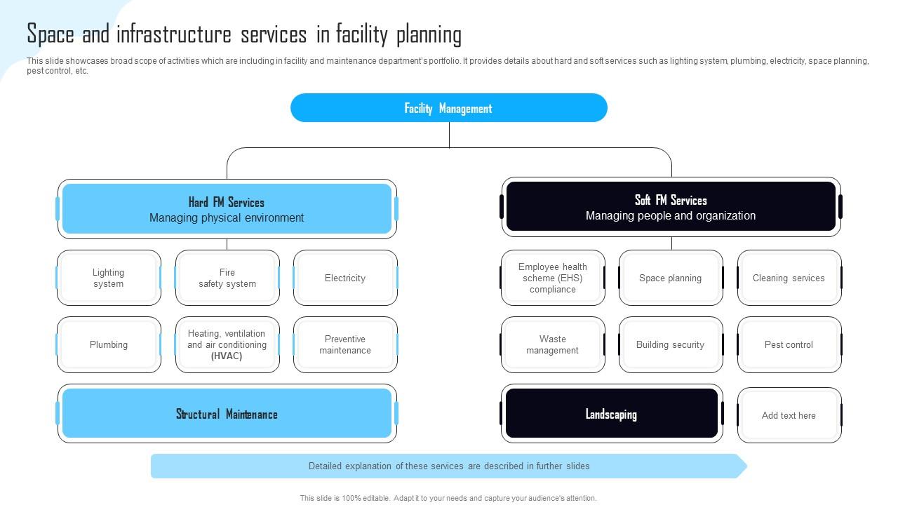 Facility Management And Maintenance Space And Infrastructure Services ...