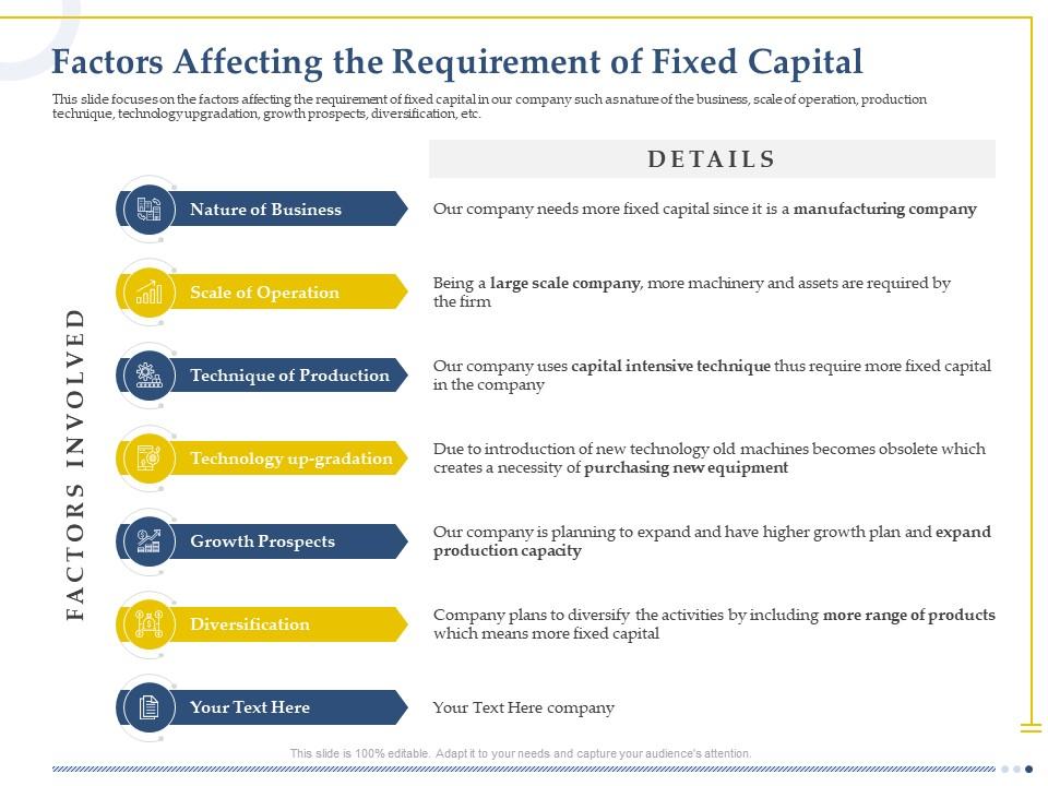 Factors Affecting The Requirement Of Fixed Capital Technique Production ...