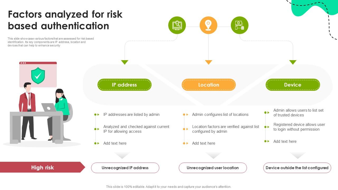 Factors Analyzed For Risk Based Authentication Multi Factor Authentication Cybersecurity Ss Ppt