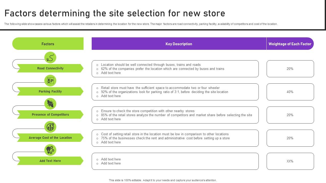 Factors Determining The Site Selection For New Store Strategies To ...