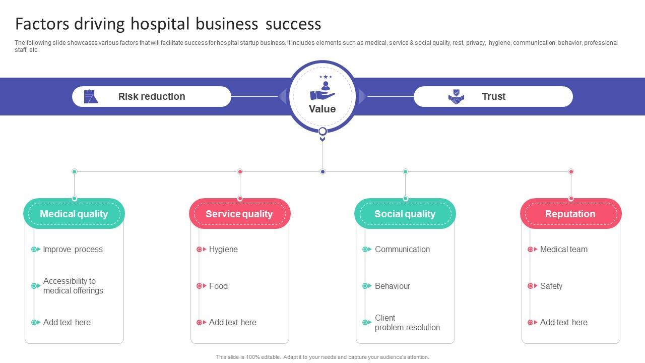 Factors Driving Hospital Business Success Hospital Startup Business ...