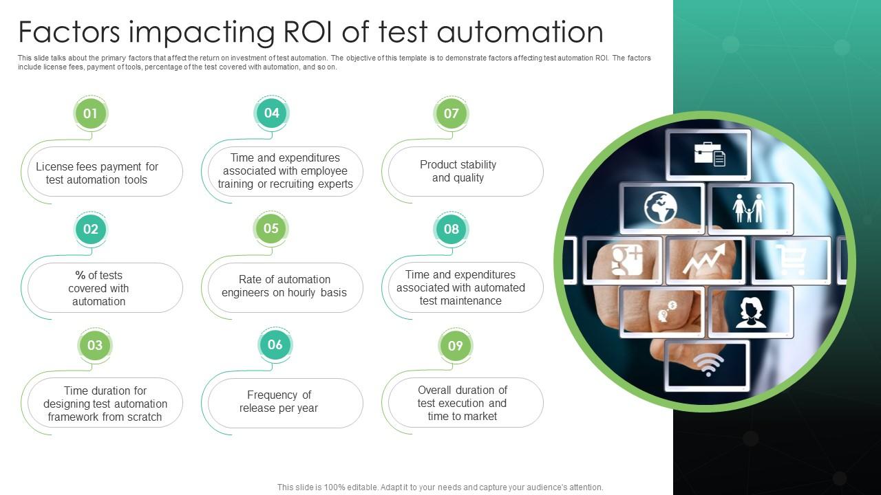 Factors Impacting Roi Of Test Automation Ppt Presentation