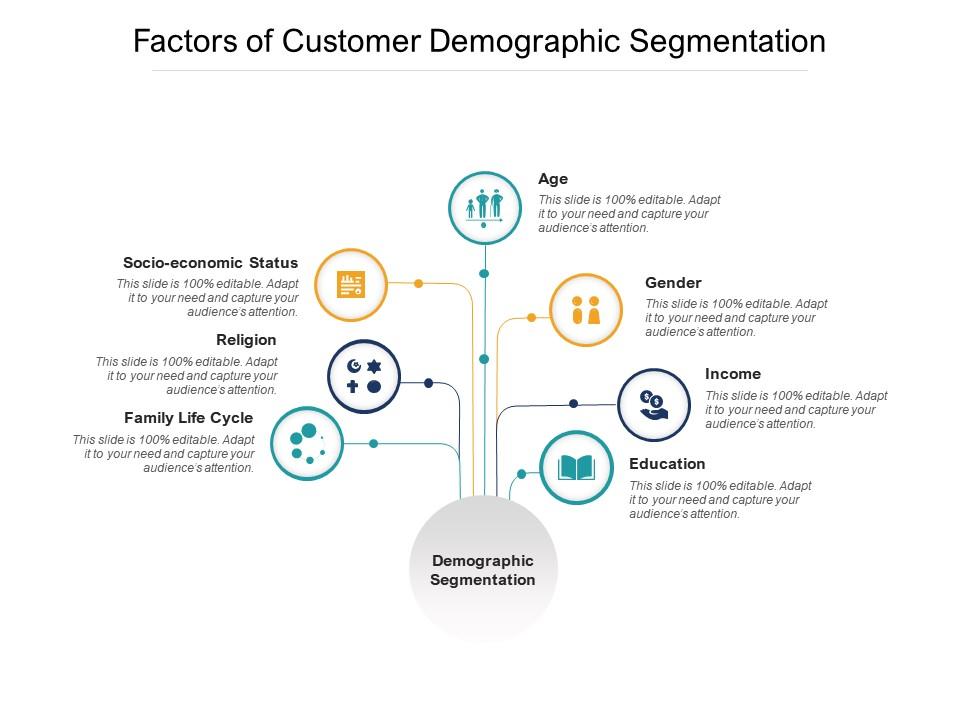 Factors Of Customer Demographic Segmentation | PowerPoint Design ... Factors Of Customer Demographic Segmentation | PowerPoint Design ...
