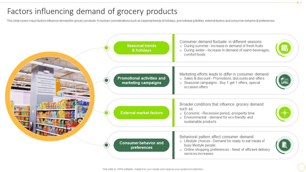 Factors Products Implementing Management Strategies To Enhance Food ...
