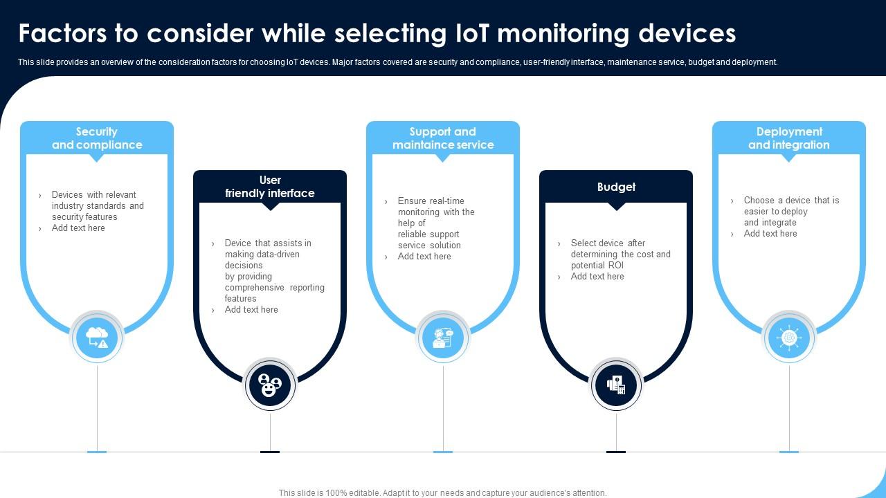 Factors To Consider While Selecting Monitoring Patients Health Through IoT Technology IoT SS V ...