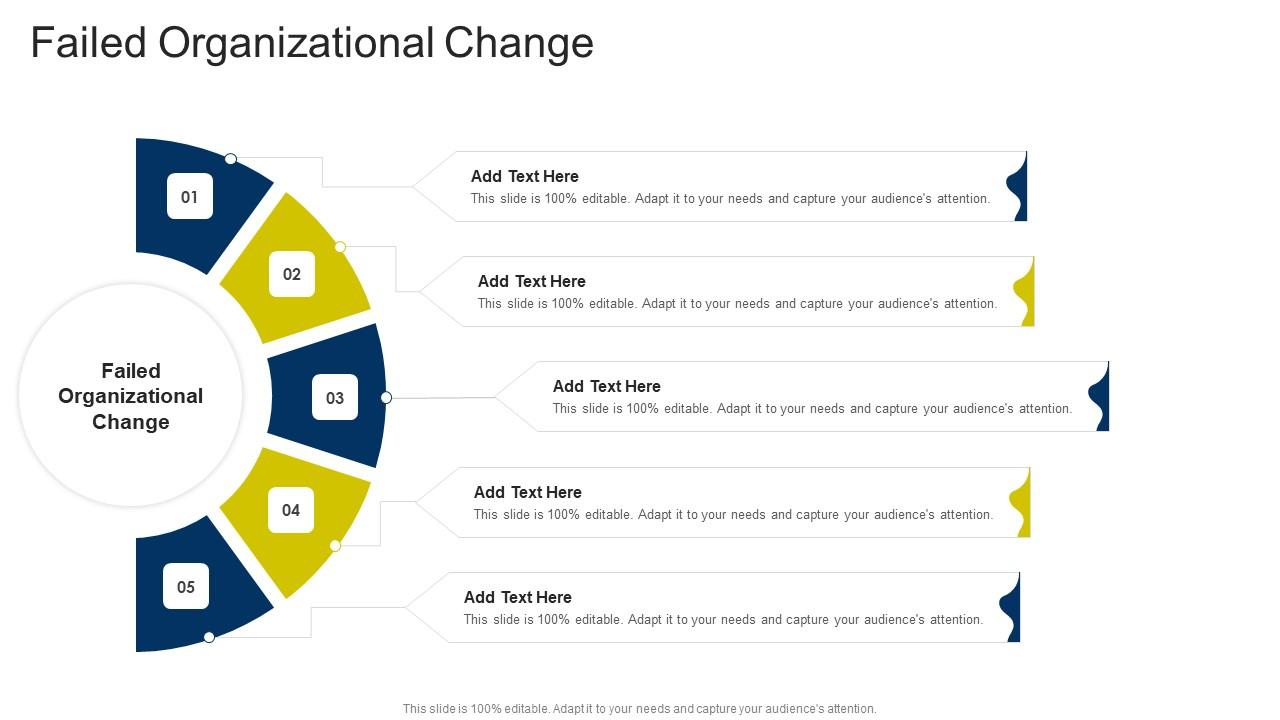 Failed Organizational Change In Powerpoint And Google Slides Cpb PPT Sample