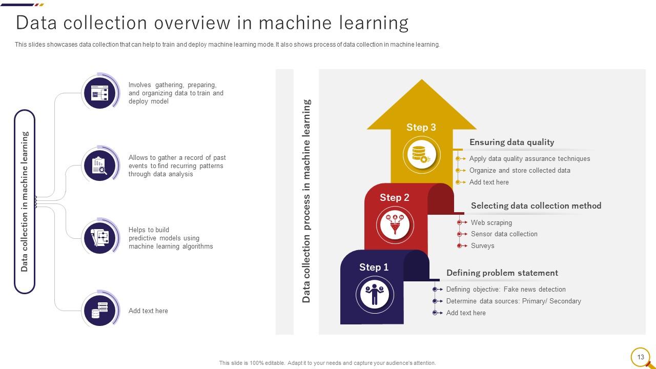 Fake News Detection Through Machine Learning Ml Cd Ppt Sample