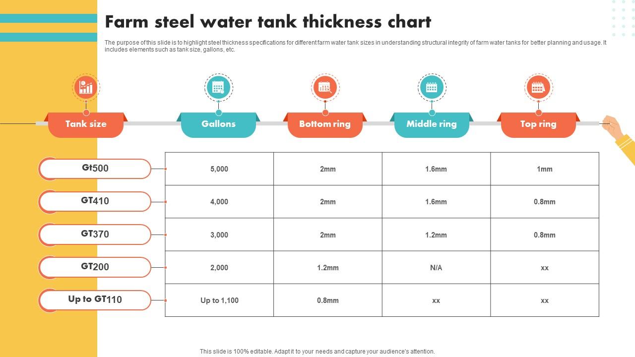 Farm Steel Water Tank Thickness Chart Ppt Presentation PPT Template