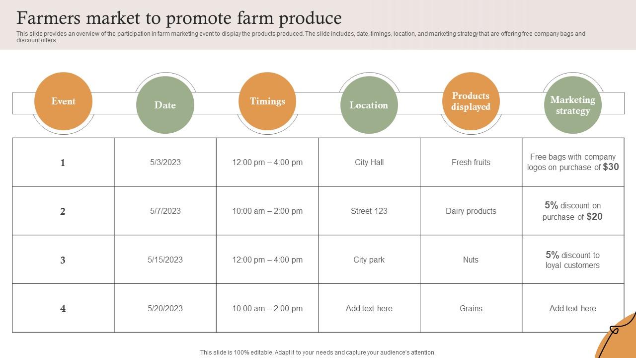 Farmers Market To Promote Farm Produce Farm Services Marketing Strategy ...
