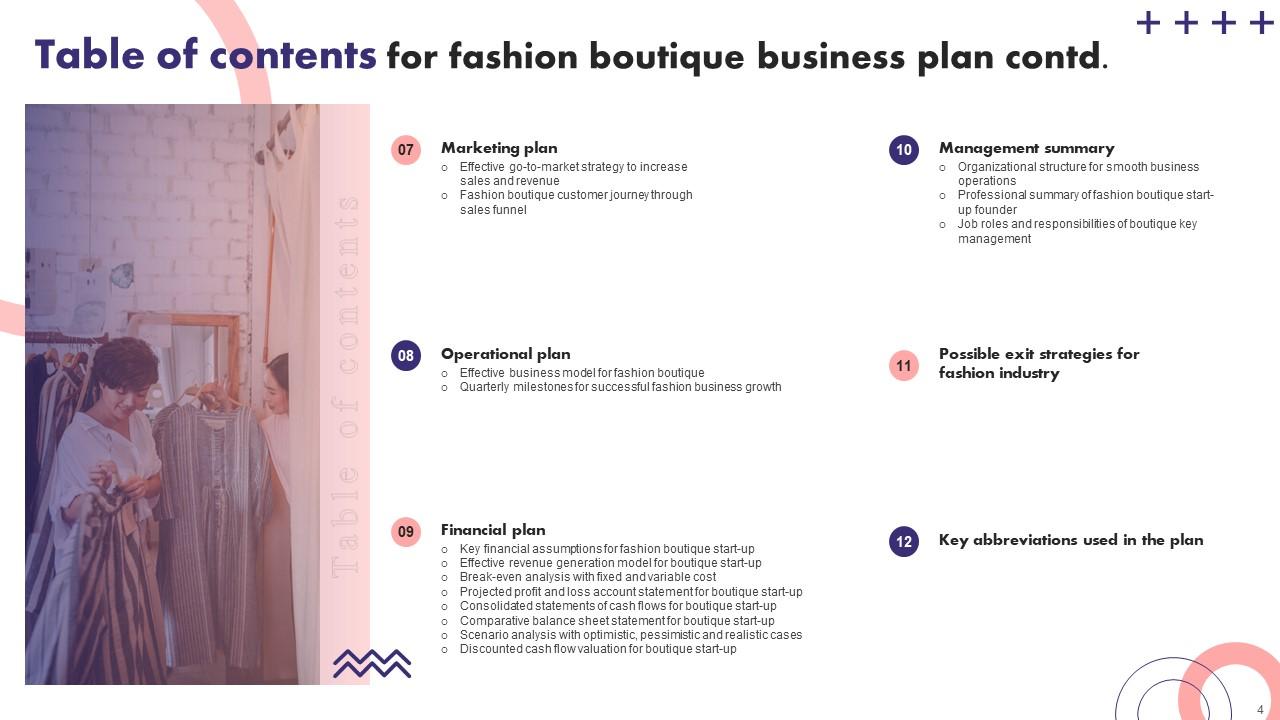 Top 10 Fashion Business Plan PowerPoint Presentation Templates in 2026