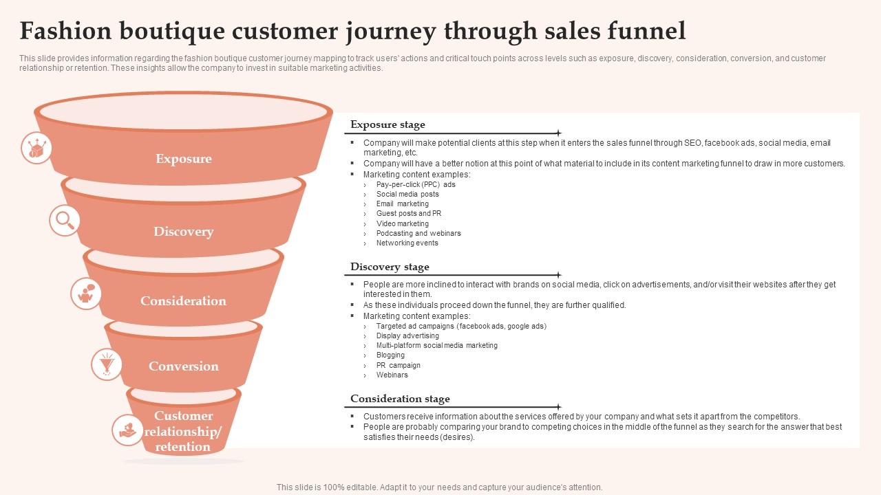 Fashion Boutique Customer Journey Through Sales Funnel Womens Clothing ...