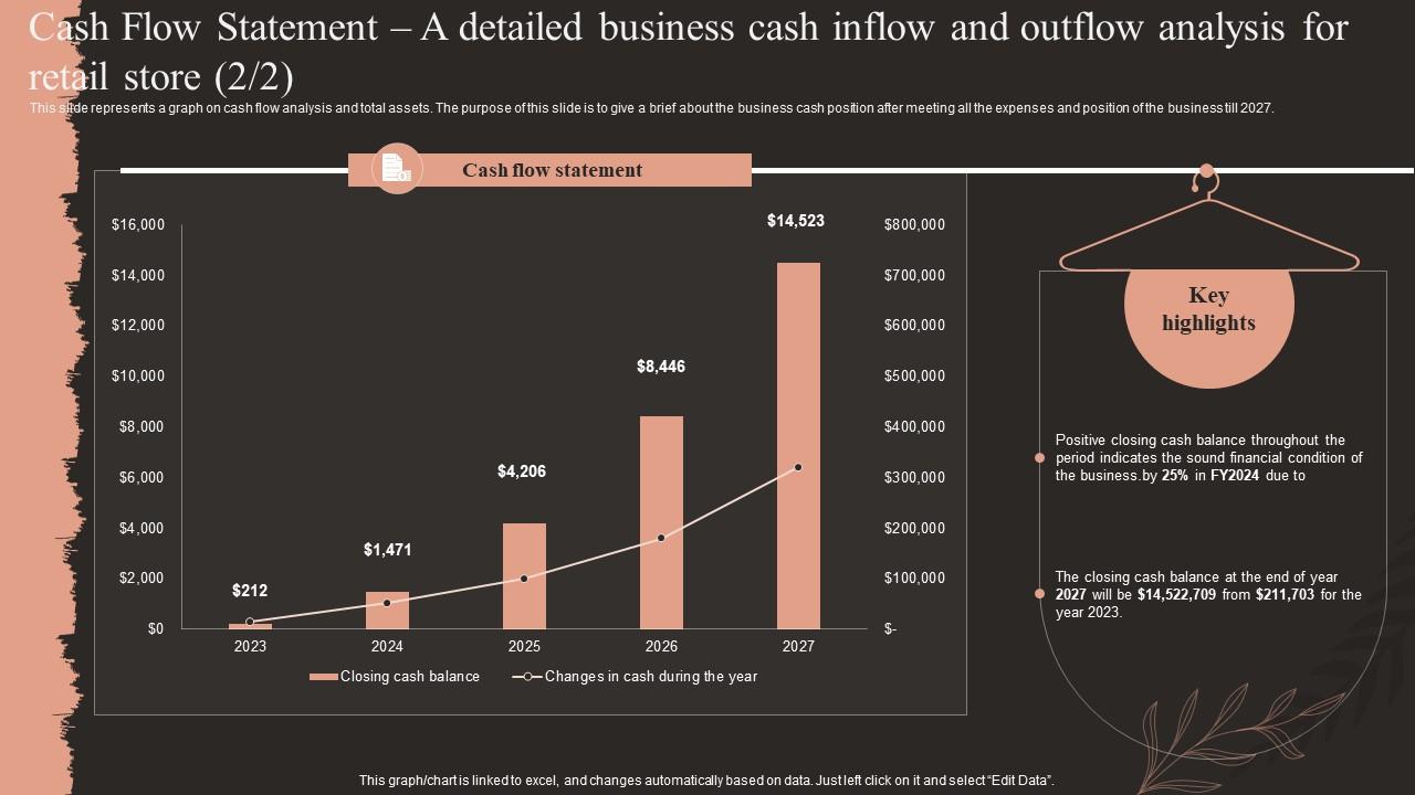 Fashion Business Plan Cash Flow Statement A Detailed Business Cash