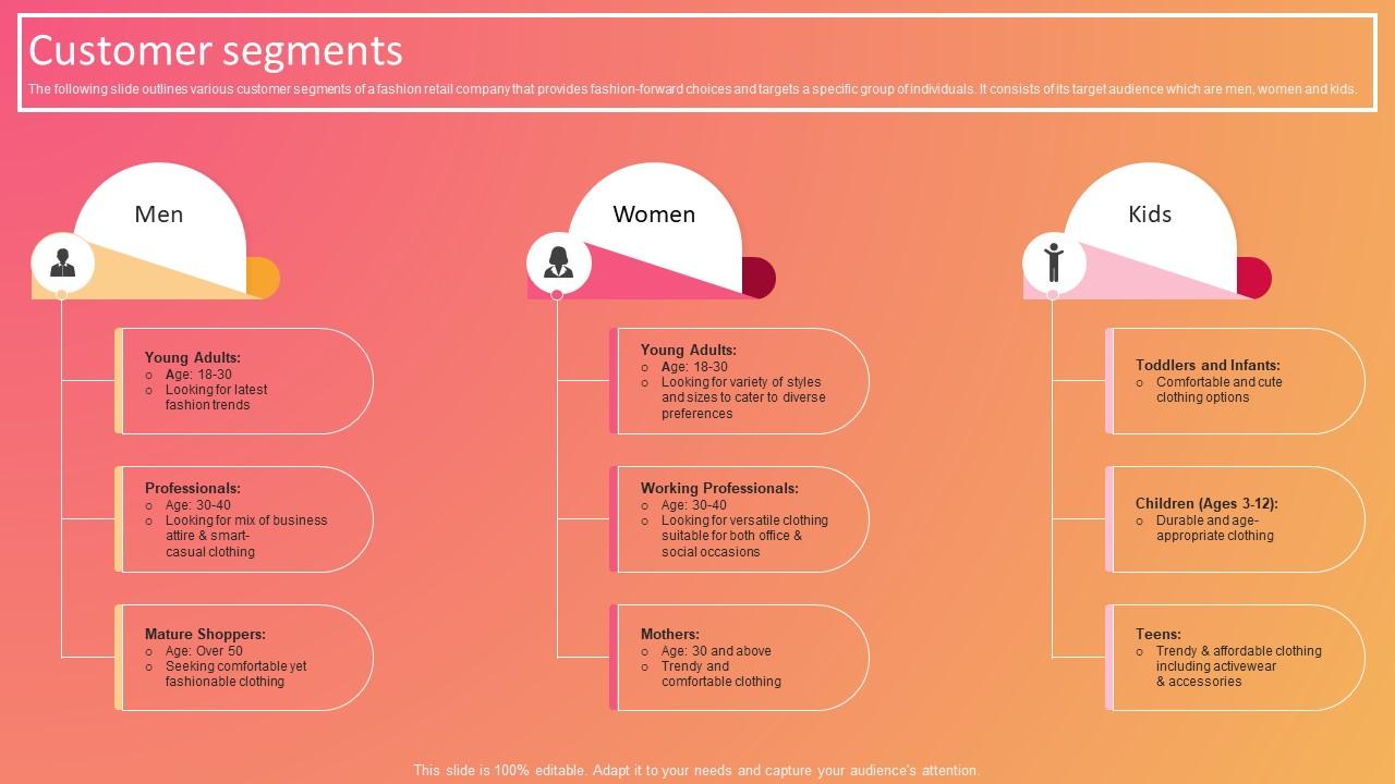 Top 10 Customer Profilecustomer Segmentation PowerPoint Presentation ...