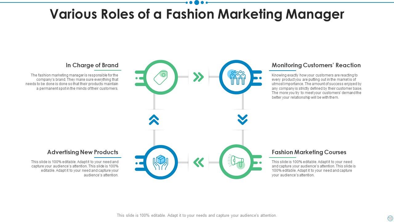 Top 10 Fashion Marketing PowerPoint Presentation Templates in 2026