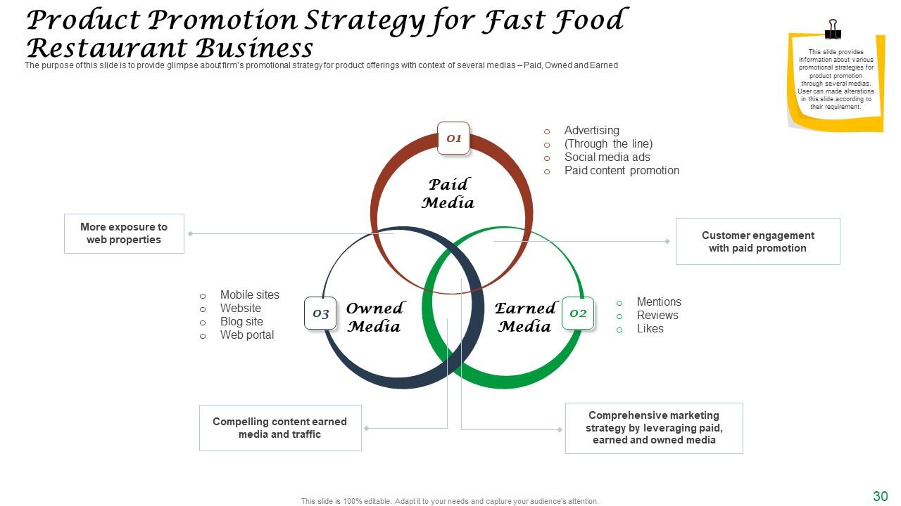 Top 10 Restaurant Concept PowerPoint Presentation Templates in 2026