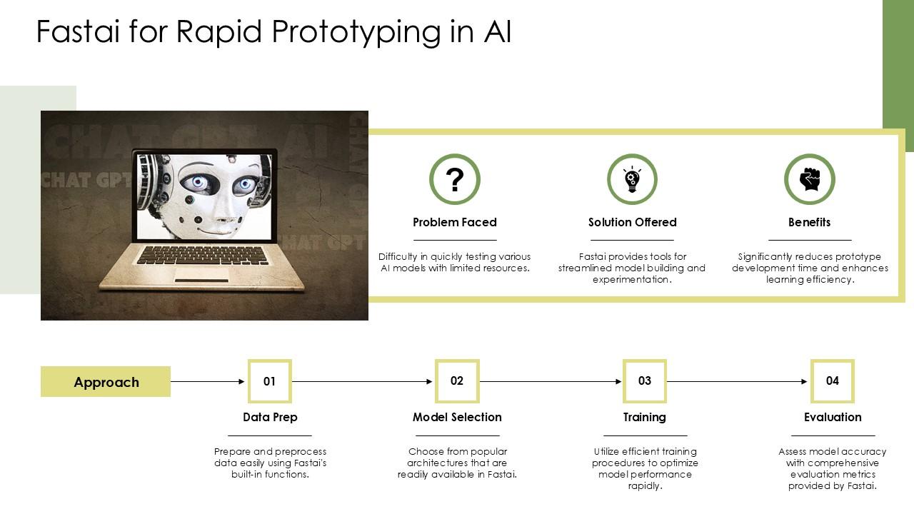 Fastai For Rapid Prototyping In AI Libraries PPT Presentation ST AI SS PPT Presentation