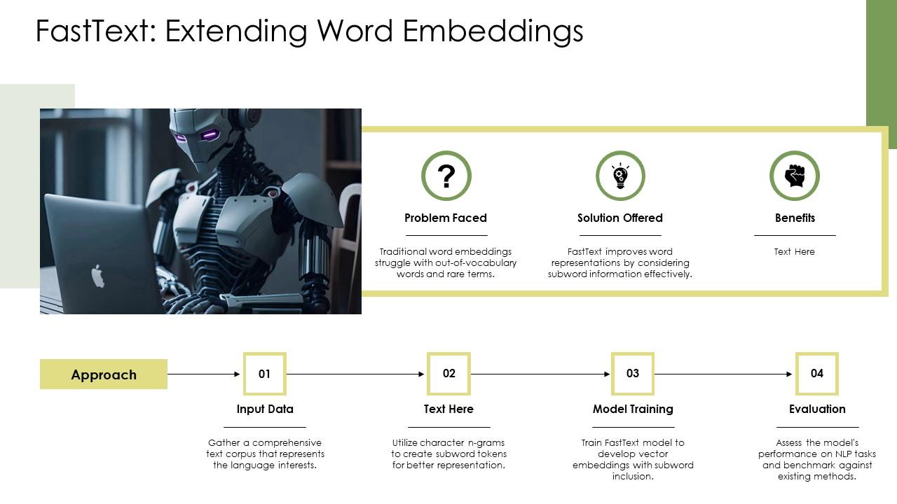 Fasttext Extending Word Embeddings Ppt Template ST AI SS PPT Sample