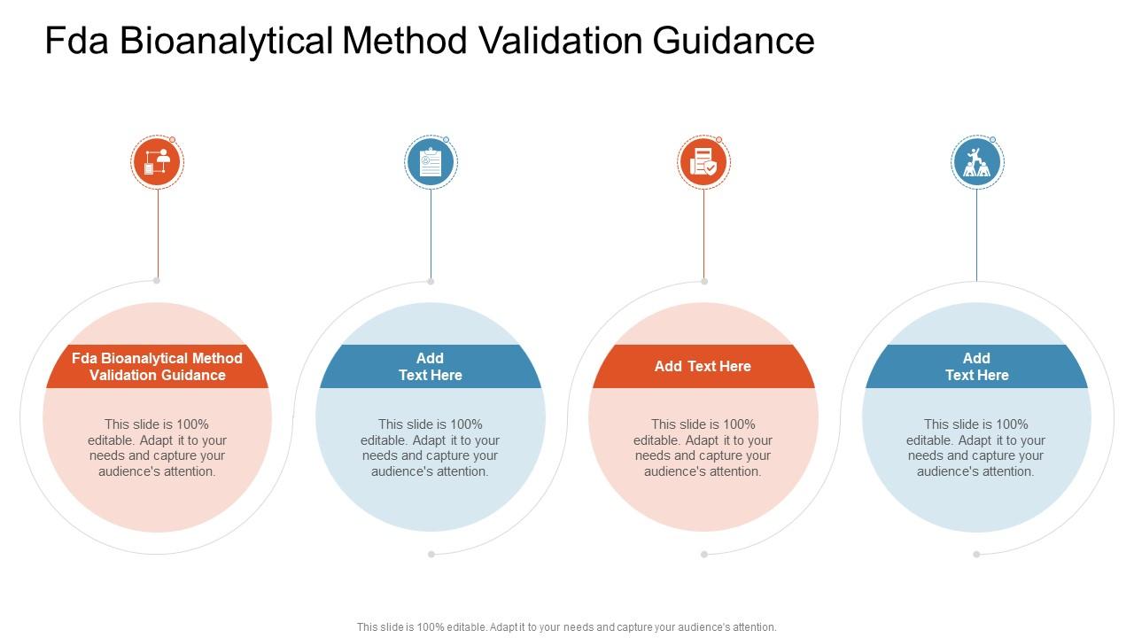 Fda Bioanalytical Method Validation Guidance In Ppt Powerpoint Presentation Slide Templates Cpp