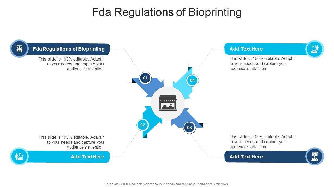Fda Regulations Of Bioprinting In Powerpoint And Google Slides Cpp PPT PowerPoint